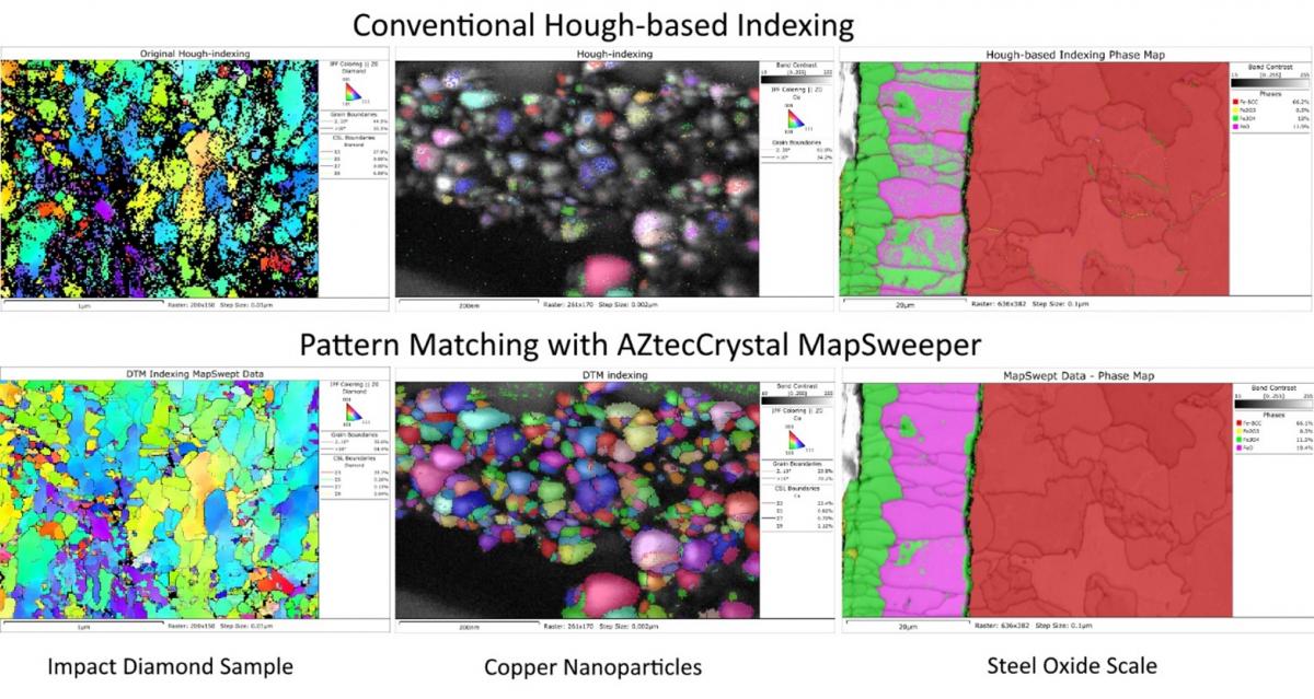 Pattern Matching – a Paradigm Shift for EBSD? - Nanoanalysis - Oxford Instruments